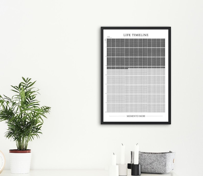 Memento Mori Poster Life Timeline Life Calendar Poster Wall Art Home ...