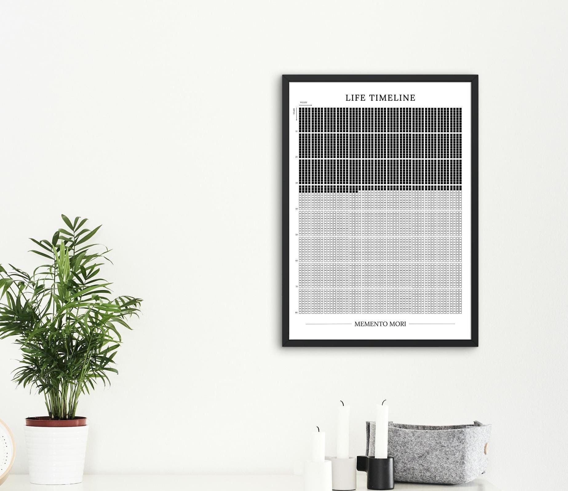 Memento Mori Poster Life Timeline Life Calendar Poster Wall Art Home ...