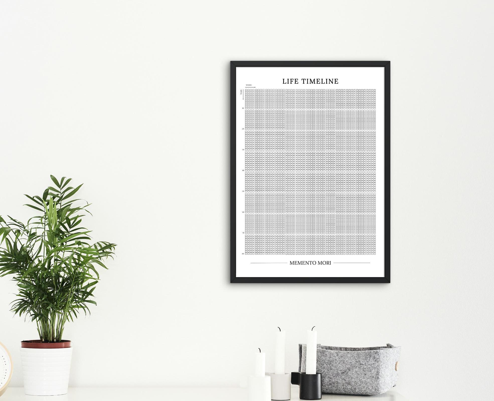 Memento Mori Poster Life Timeline Life Calendar Poster Wall Art Home ...