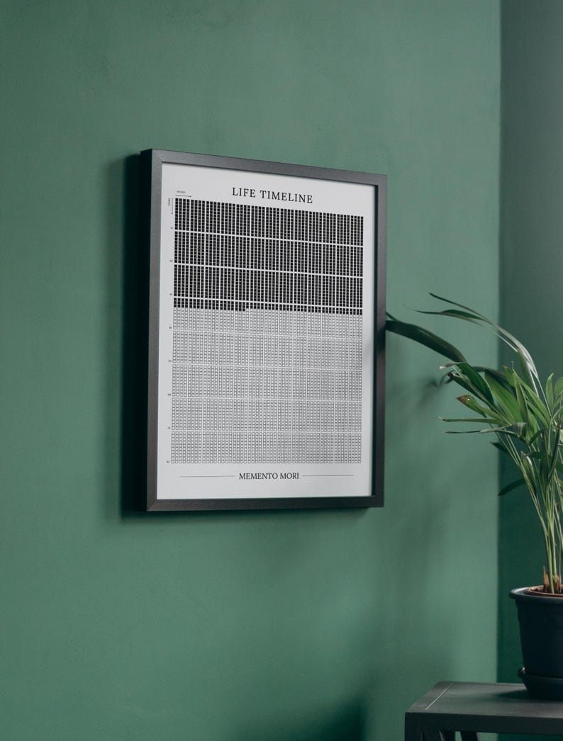 Memento Mori Poster Life Timeline Life Calendar Poster Wall Art Home ...