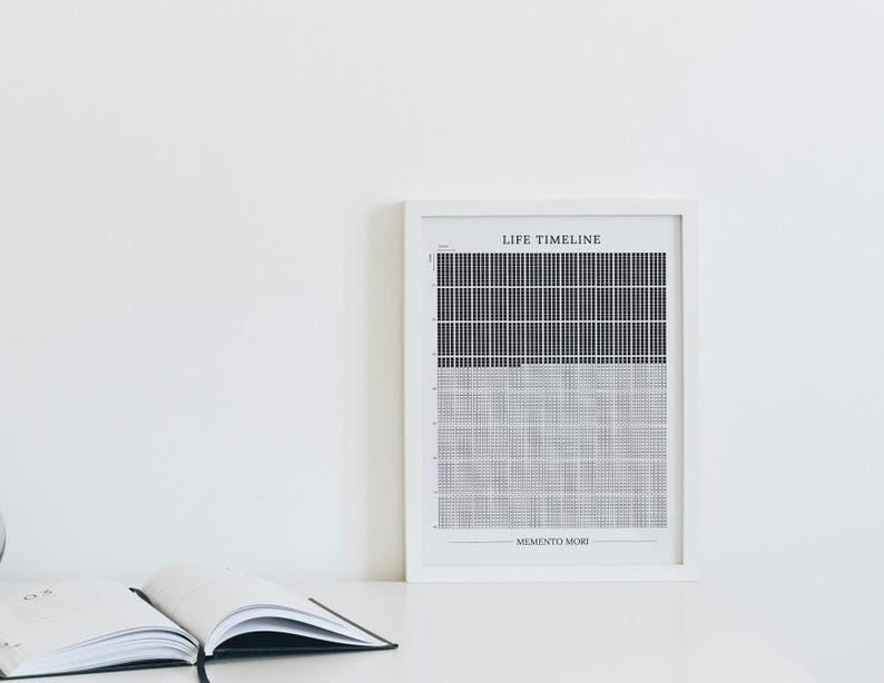 Memento Mori Poster Life Timeline Life Calendar Poster Wall Art Home ...