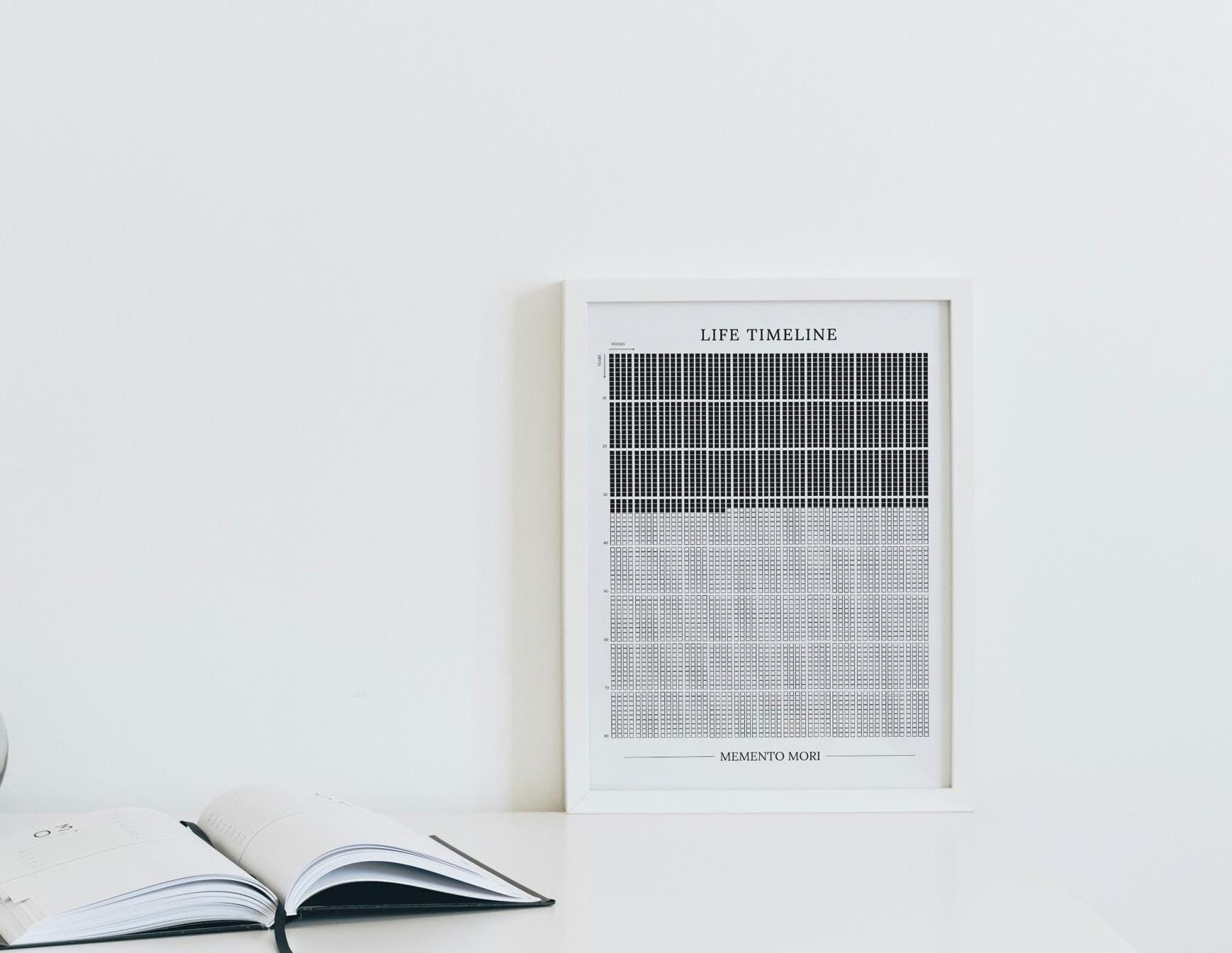 Memento Mori Poster Life Timeline Life Calendar Poster Wall Art Home ...