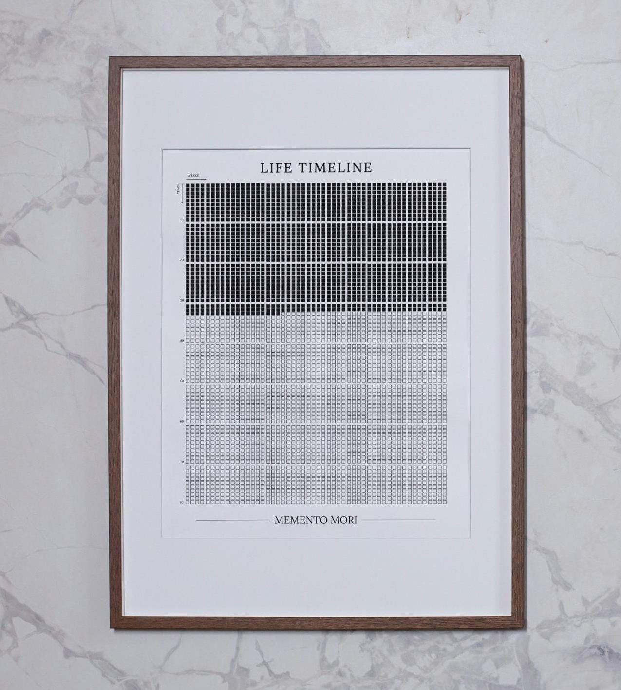 Memento Mori Poster Life Timeline Life Calendar Poster Wall Art Home ...