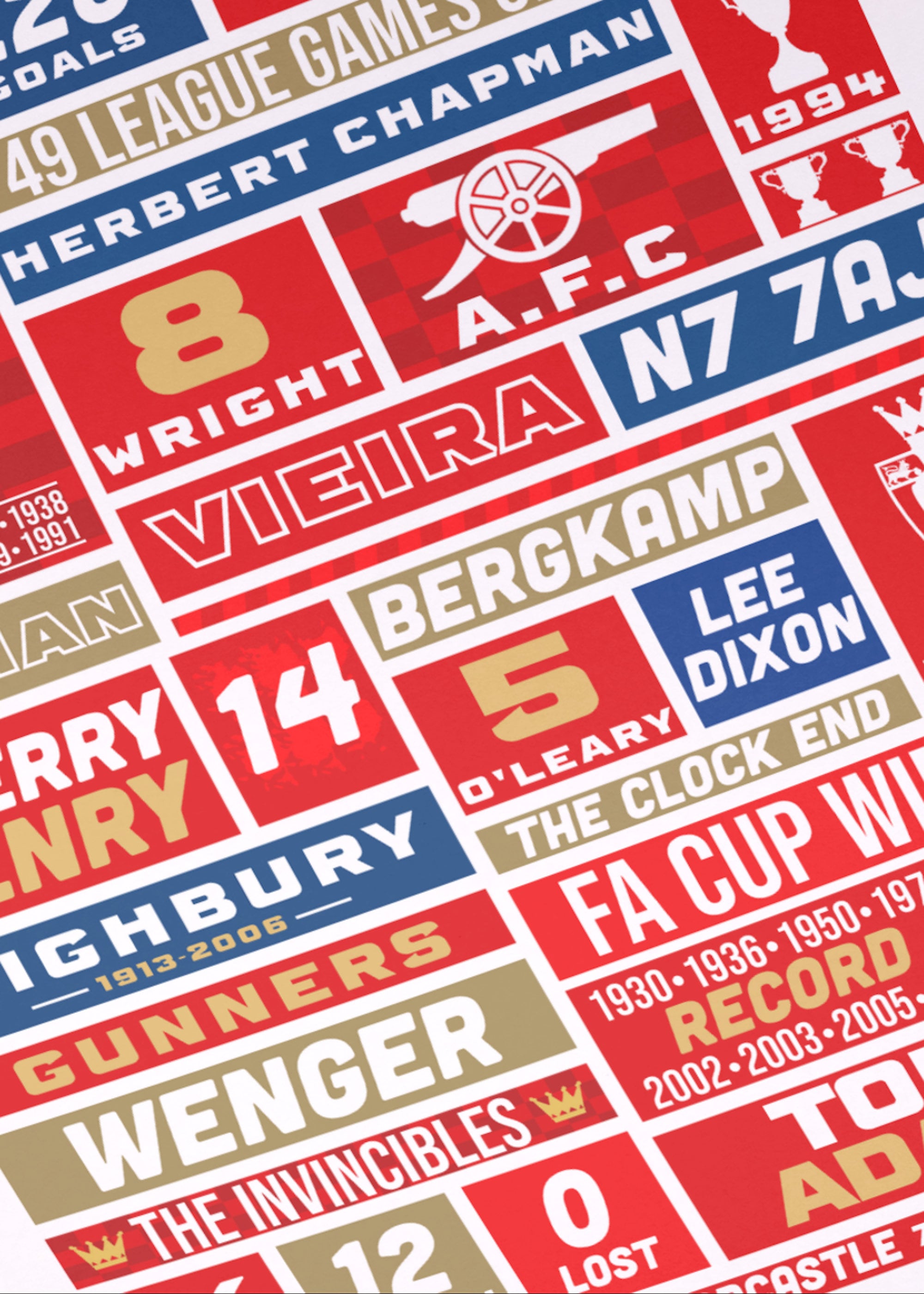 Arsenal Football Club History Poster the Perfect Gift or Present for ...