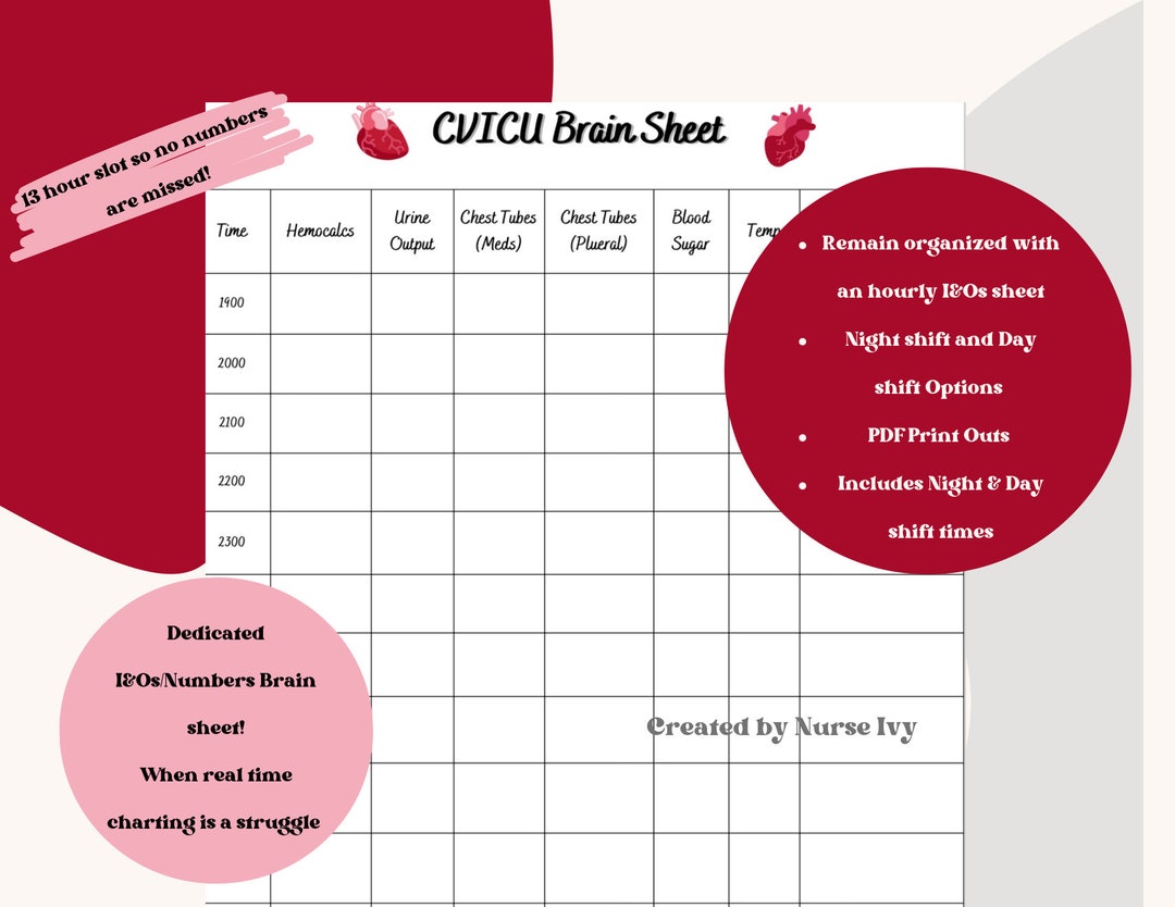 ICU Brain Sheet Report Sheet| RN Handoff Tool Critical Care PCU Brain ...