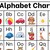 Blends and Diagraph Bundle, Alphabet Montessori, Alphabet Chart, Guide ...