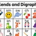 Blends and Diagraph Bundle, Alphabet Montessori, Alphabet Chart, Guide ...