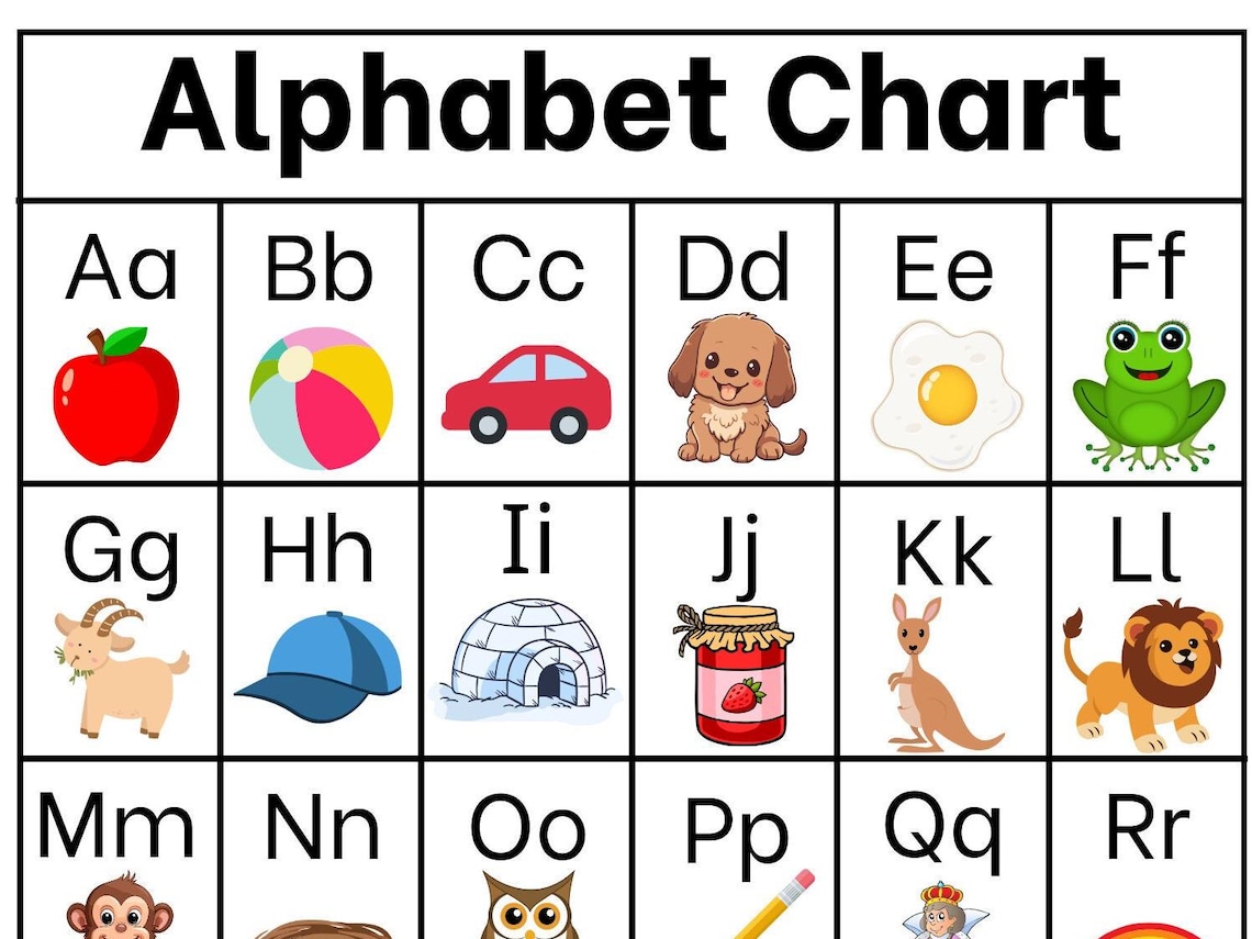 Alphabet Chart: Phonics, Letter Sounds (digital Download) - Etsy Israel