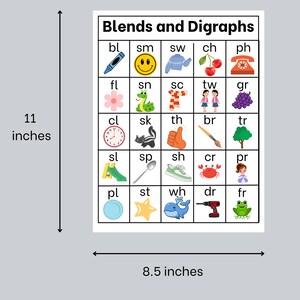 Blends and Digraphs Chart: Montessori Alphabet Learning - Etsy