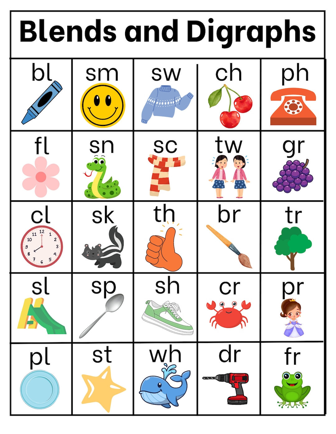 Blends and Diagraphs Chart Phonics Chart Speech Aid Montessori Speech ...