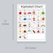 Alphabet Chart: Phonics, Letter Sounds (digital Download) - Etsy