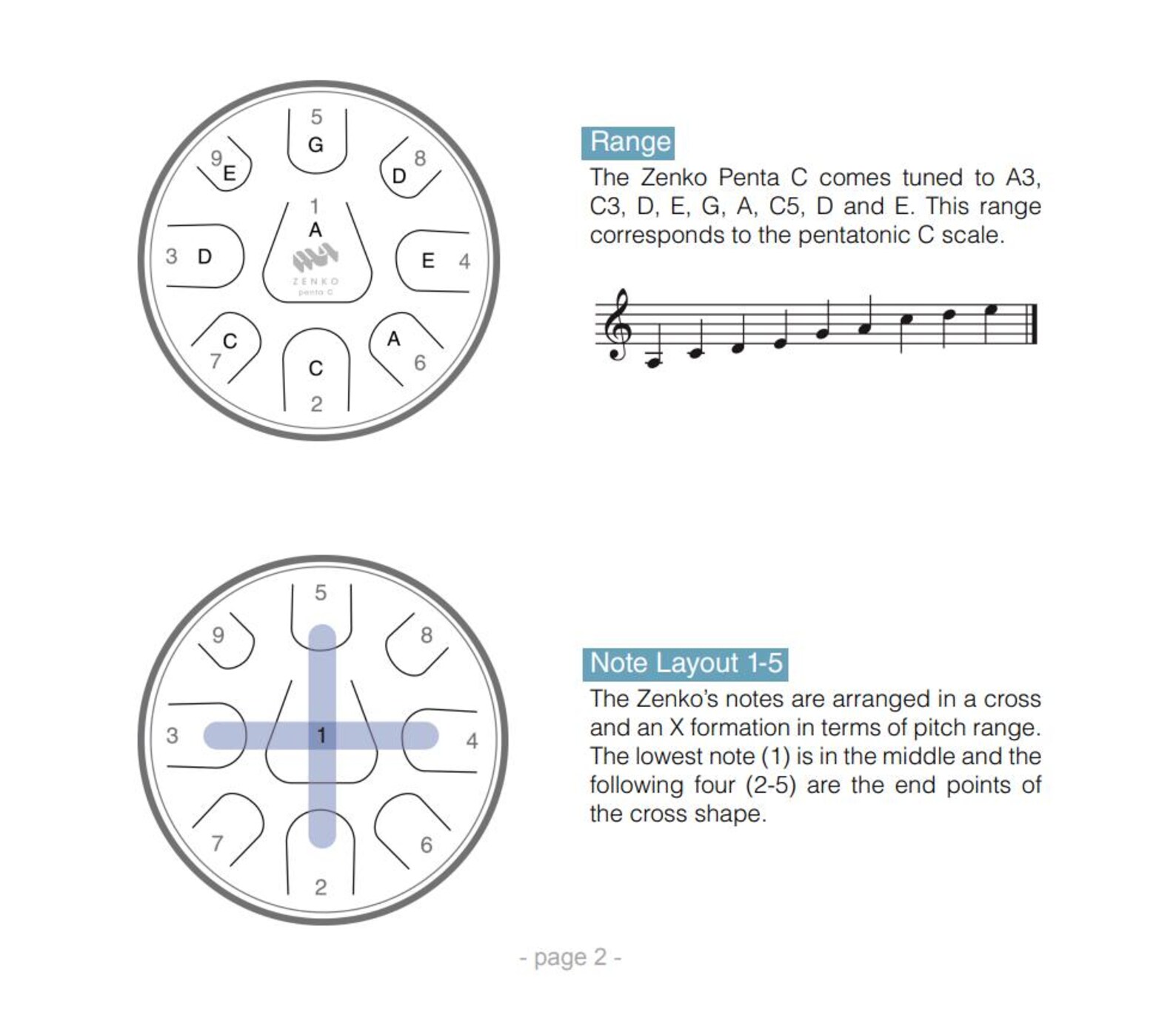 Tongue Drum Songbook: Easy Tutorial With QR Code (printable) - Etsy