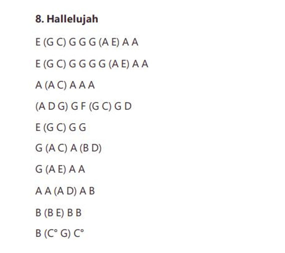 Kalimba 25 Easy Songs for the 8 Note Kalimba & Thumb Piano Tabs Kalimba ...