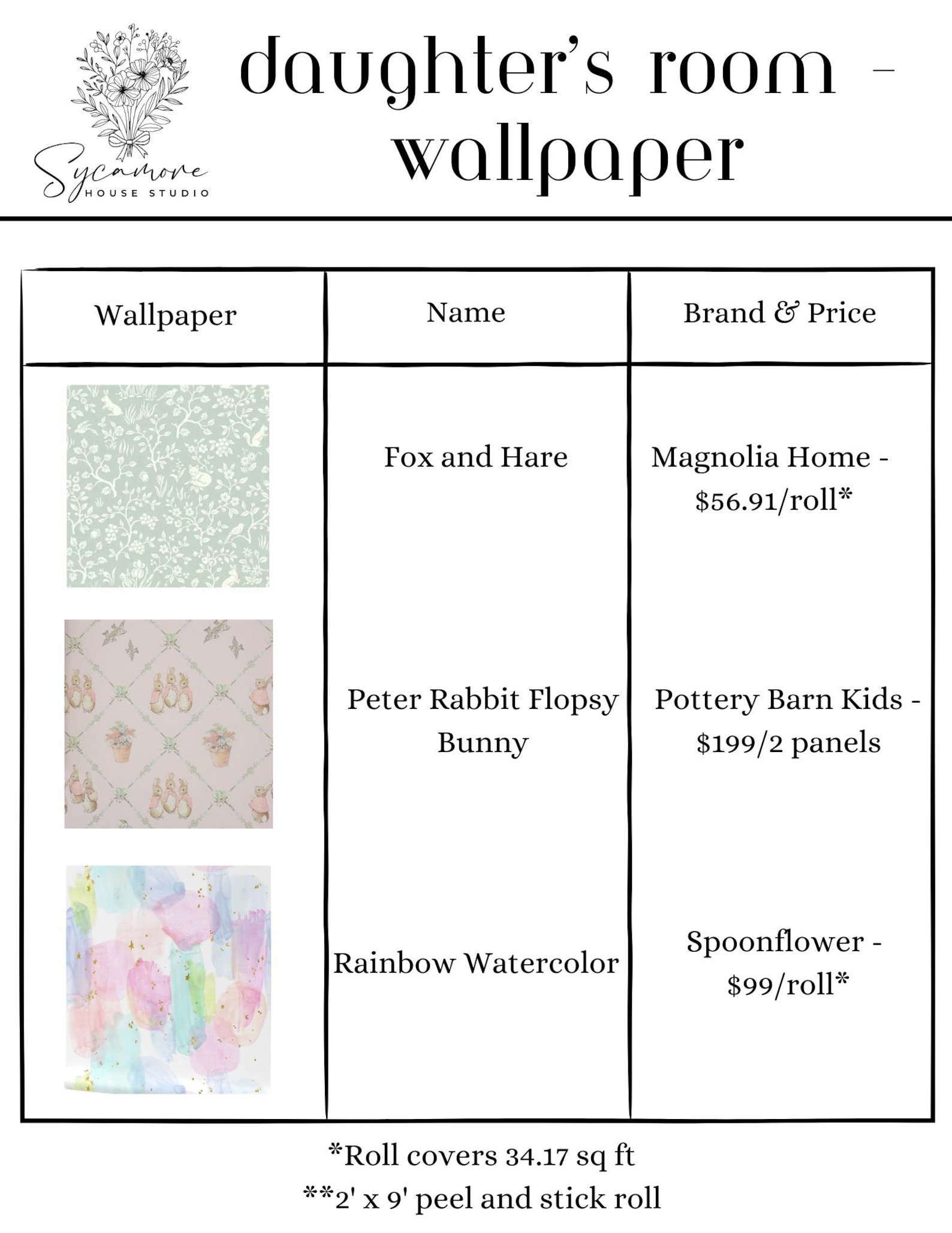 Custom Interior Paint Color Consultation, Interior Design Color ...