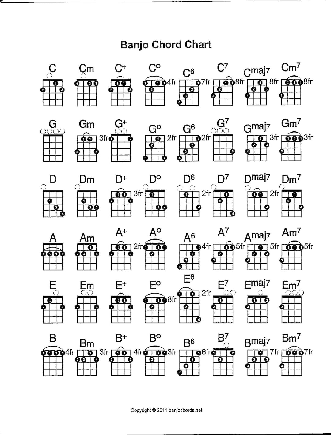 Banjo Chord Fingering Chart Digital Download Printable - Etsy UK