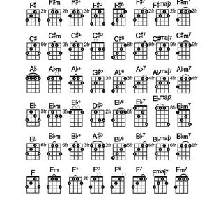 Banjo Chord Fingering Chart - Digital Download Printable - Etsy