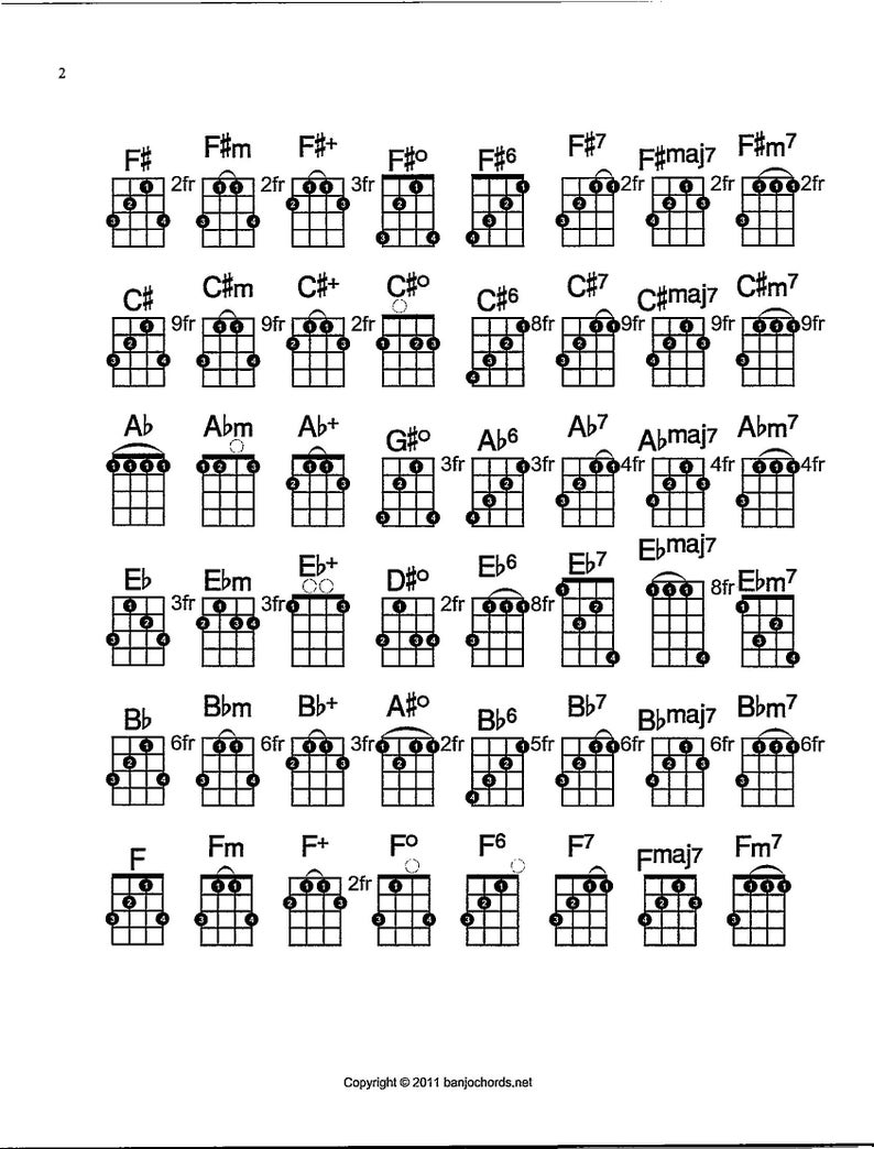 Banjo Chord Fingering Chart - Digital Download Printable - Etsy