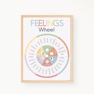 Printable Feelings Wheel Chart, Emotional Awareness Tool, Feelings ...