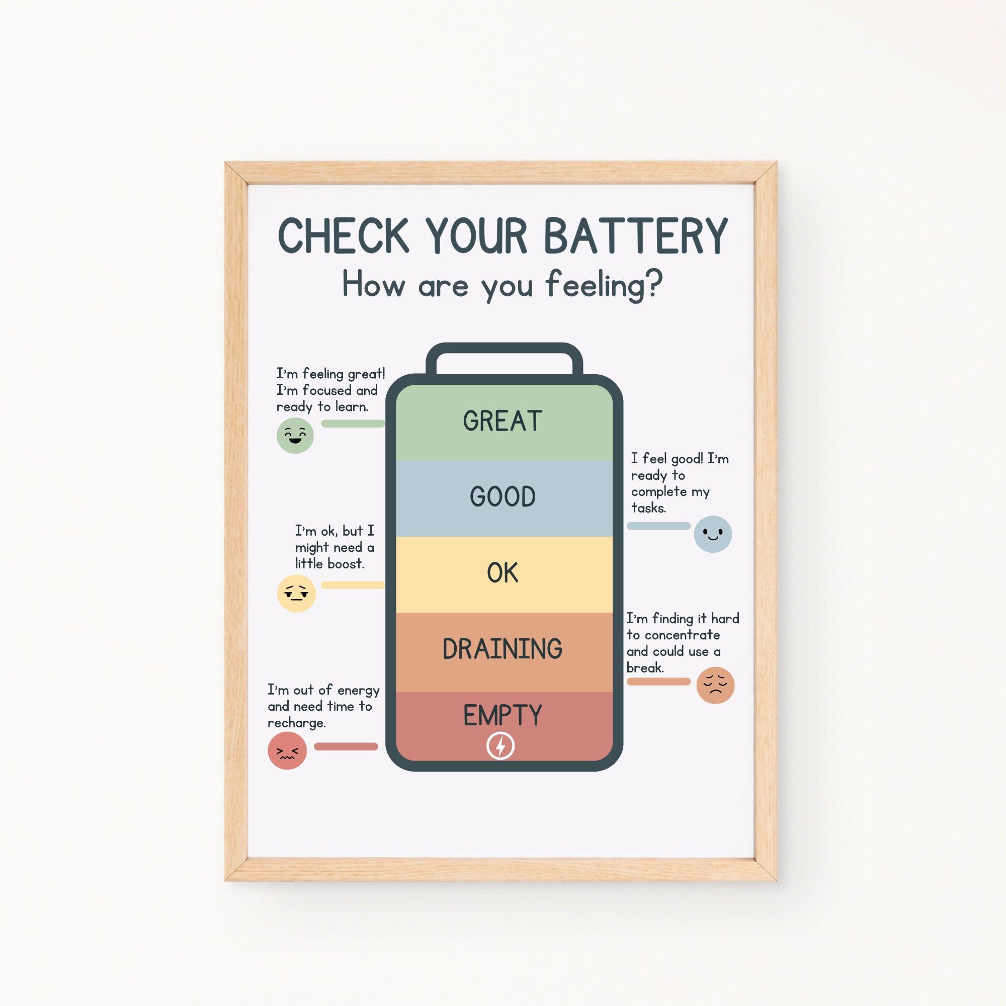 Feelings Check in Poster, Check Your Battery Calm Corner Print ...