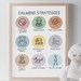 Printable Calm Corner Posters Bundle, Calming Strategies Educational ...