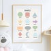 Shapes Poster, Educational Poster, Boho Classroom Decor, Shapes ...