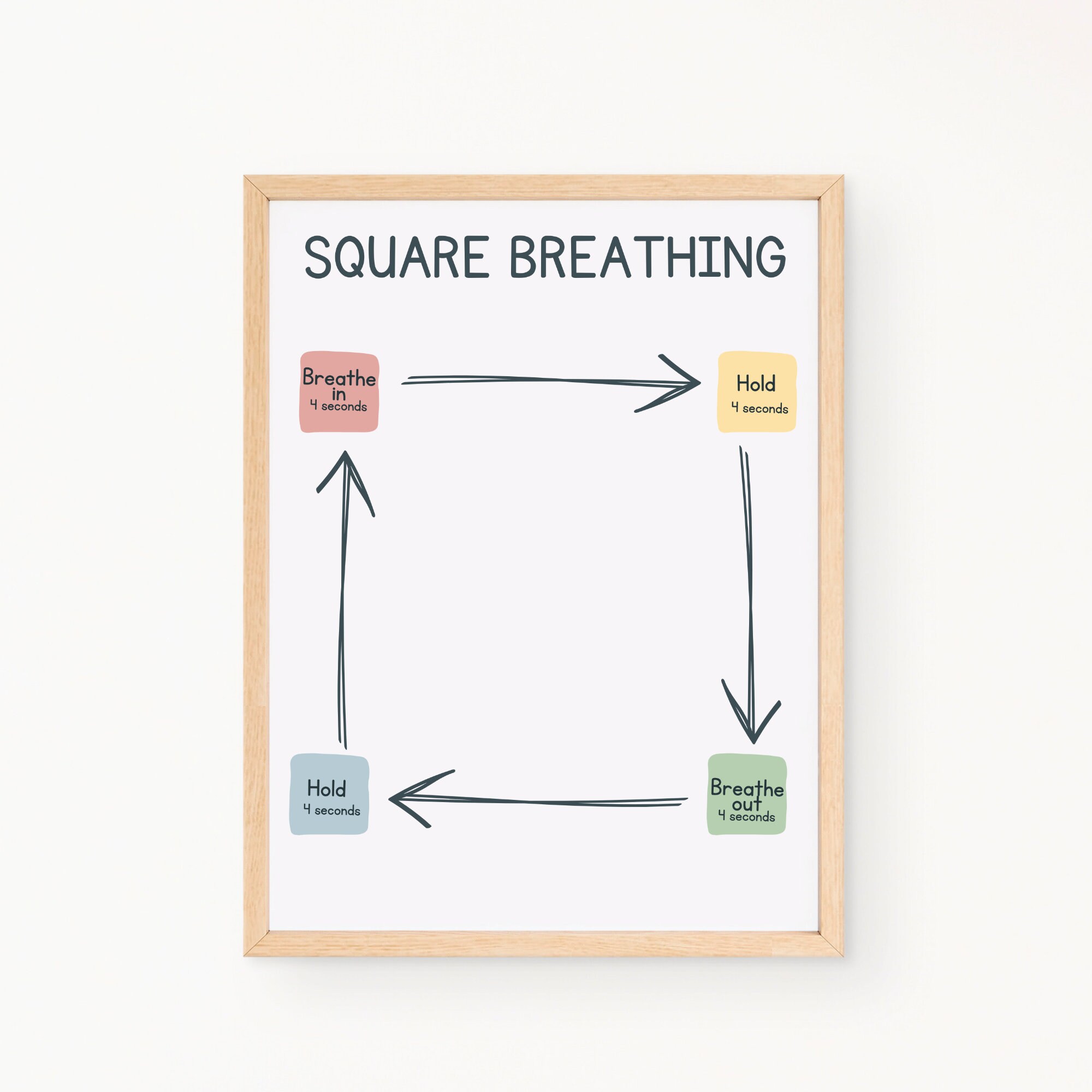 Calming Corner Poster, Square Breathing Exercise for Kids, Coping ...