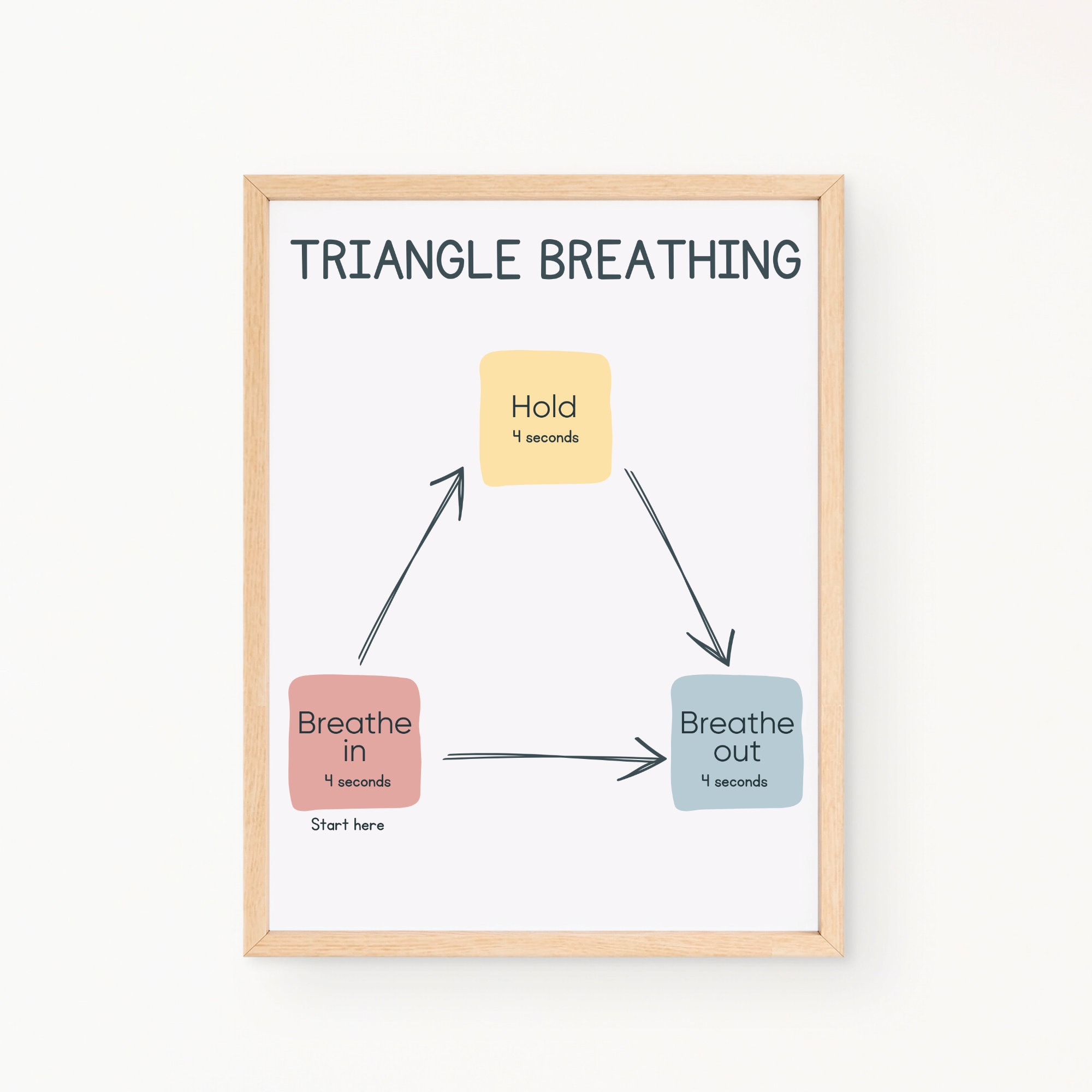 Breathing Exercise for Kids, Triangle Breathing Calming Corner Poster ...