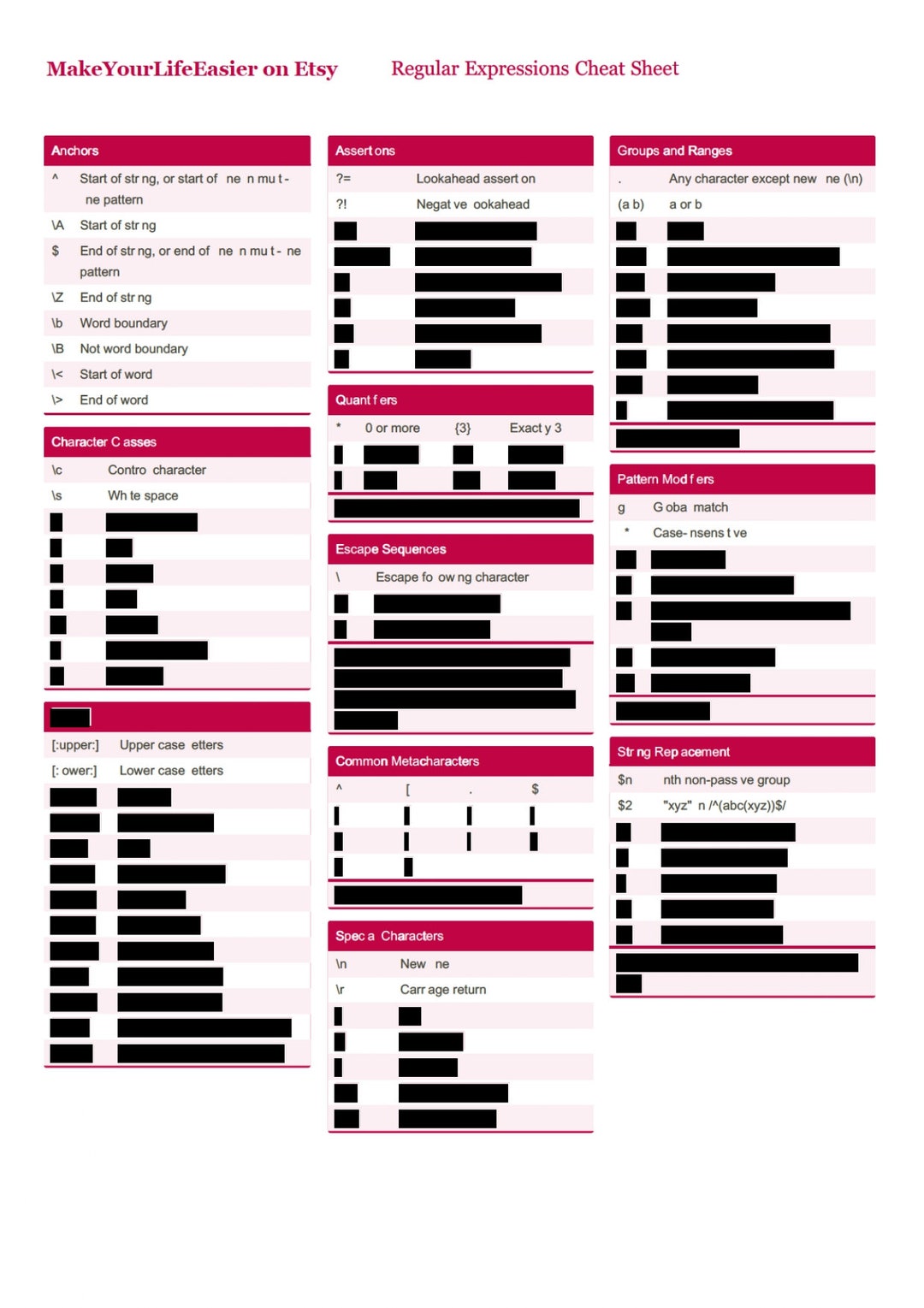 Regular Expressions Cheat Sheet - Etsy