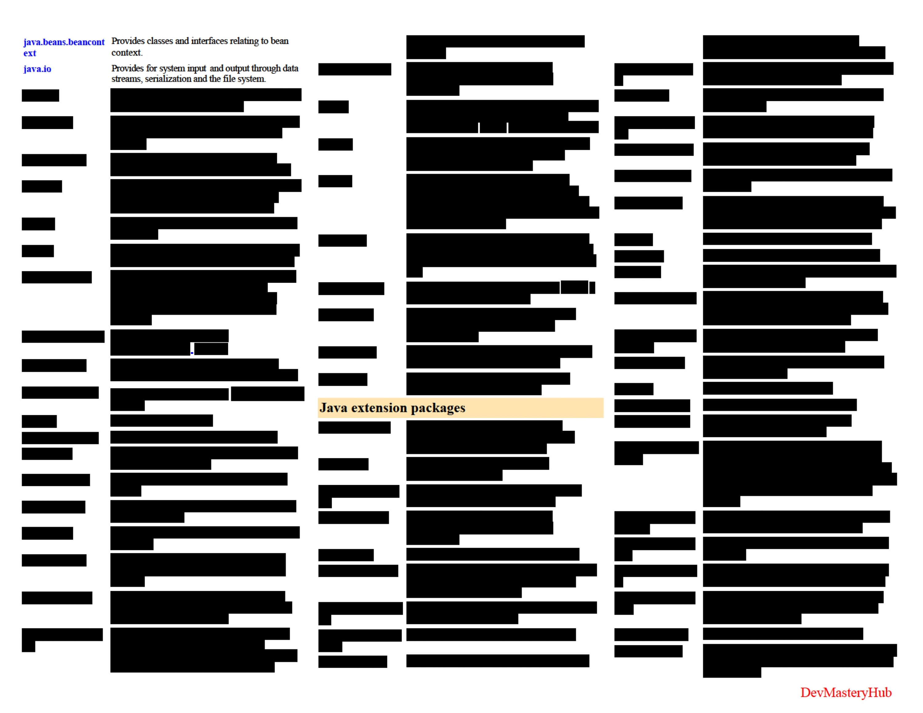 Java Quick Reference Guide – Comprehensive Features Overview - Etsy