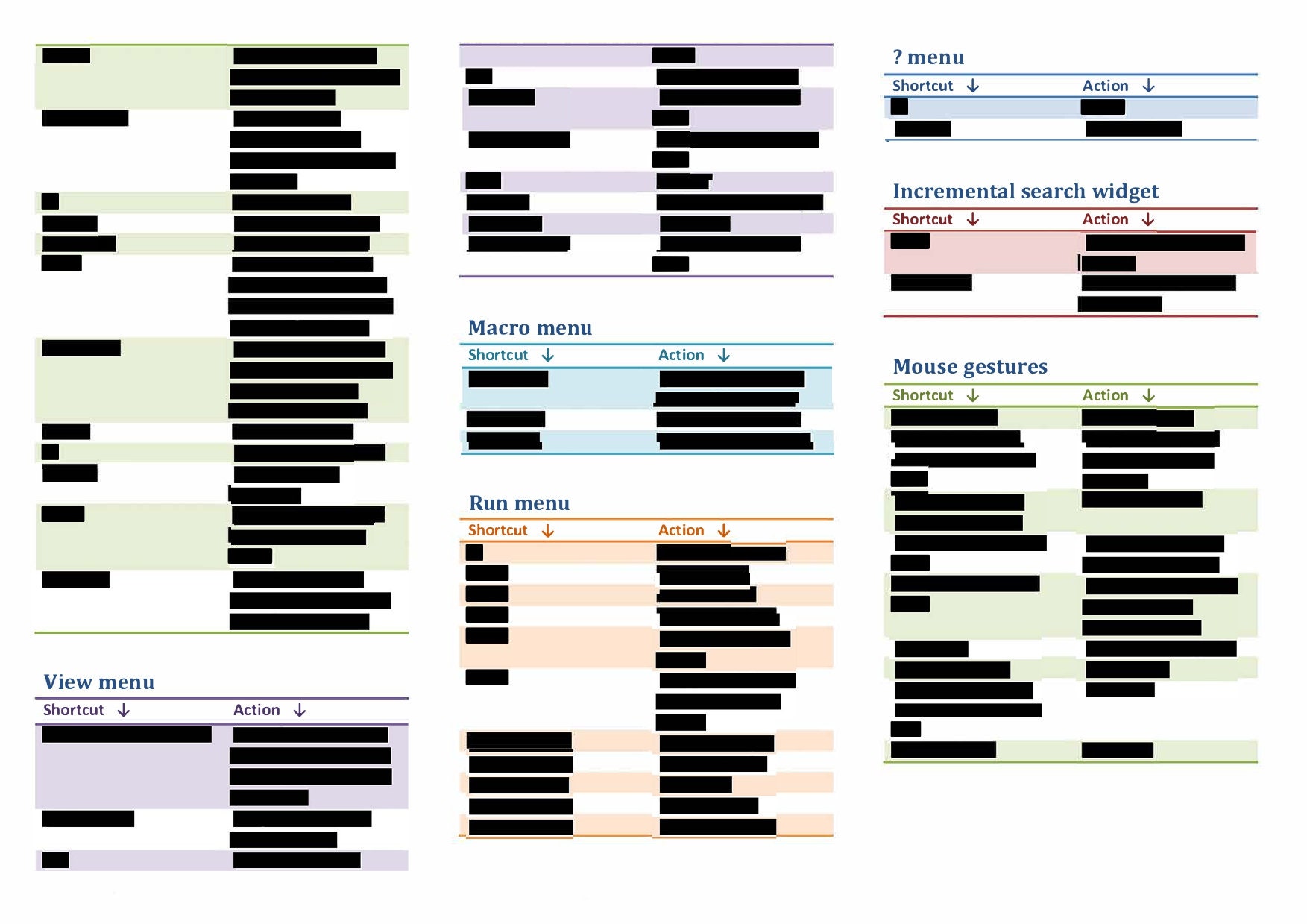 Notepad Shortcut Cheat Sheet Digital Download - Etsy