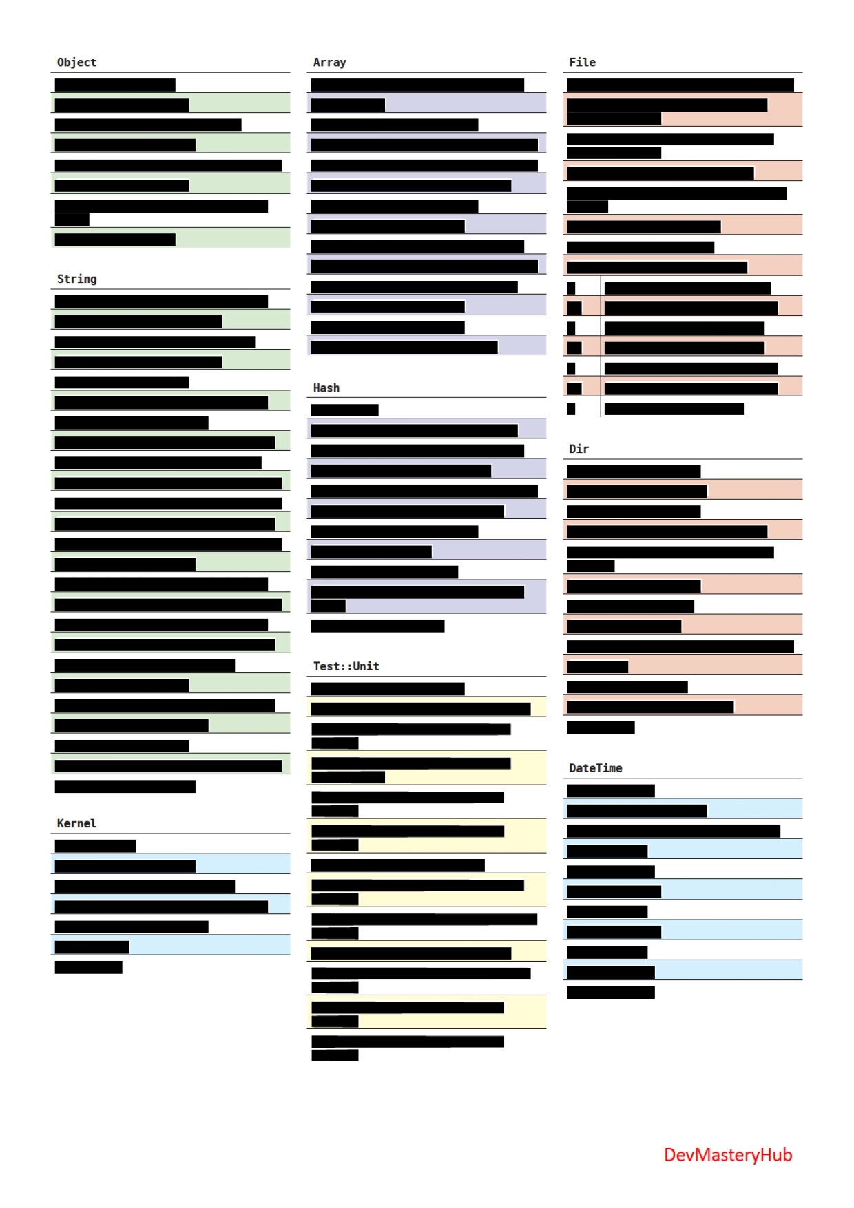 Ultimate Ruby Guide: Complete Cheat Sheet for Developers - Etsy