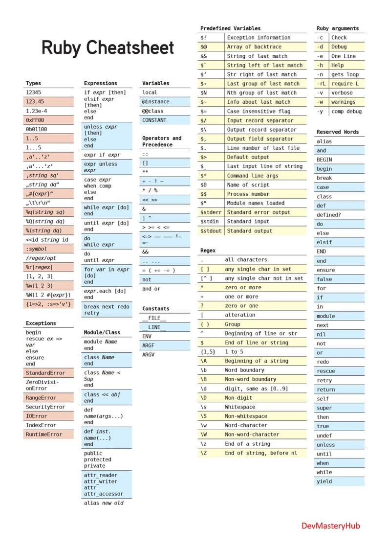 Ultimate Ruby Guide: Complete Cheat Sheet for Developers - Etsy
