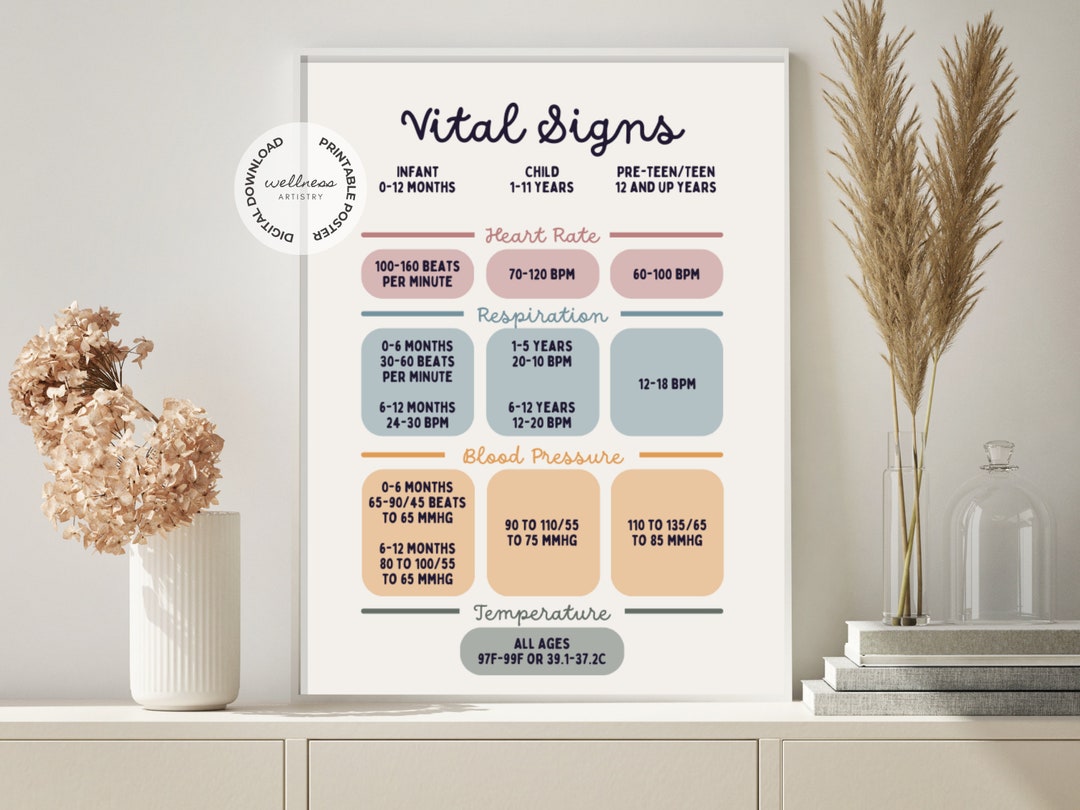 VITAL SIGNS School Nurse Office Decor Posters Clinic Room School Health ...