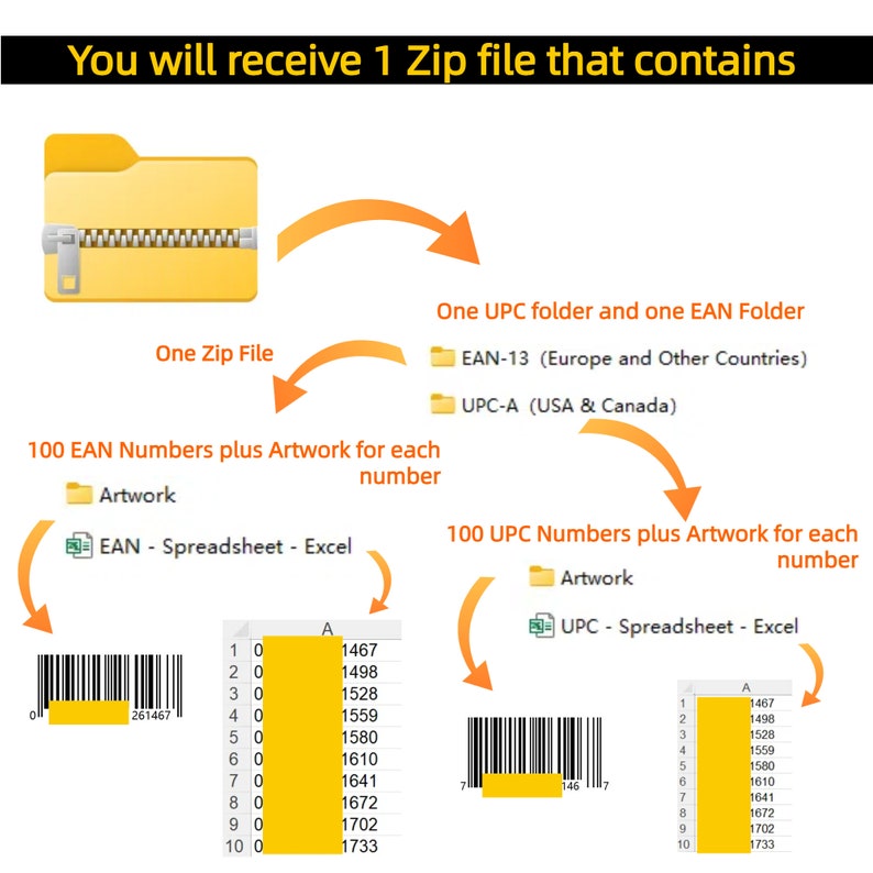 100 UPC Codes With Images for Your Ecommerce Needs except Amazon - Etsy