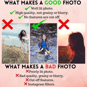 Personalized Gift for Mom Custom Portrait From Photo Digital Art ...