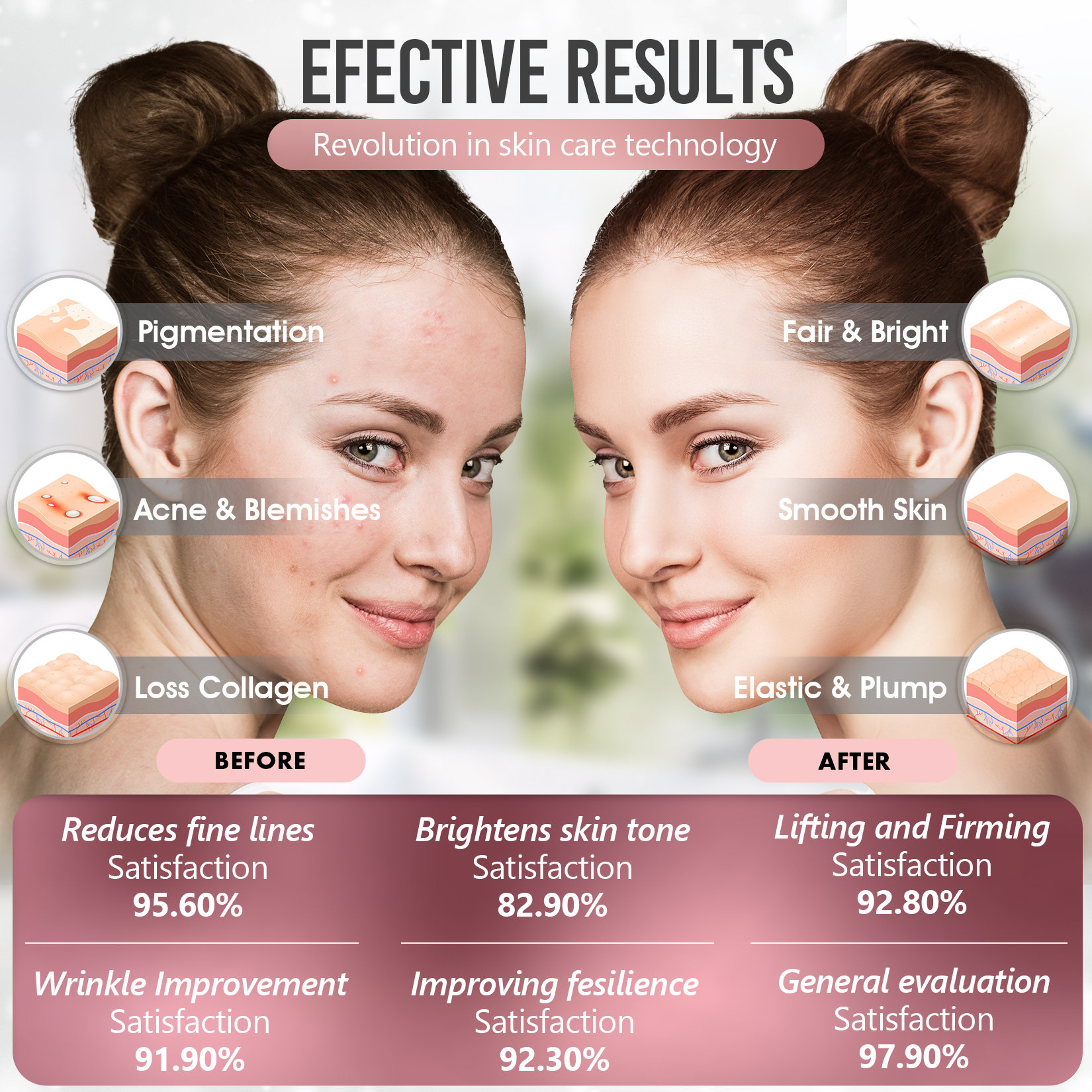 Giya Red Light Therapy Wand 4 in 1 Face and Neck Lifting Tool for ...