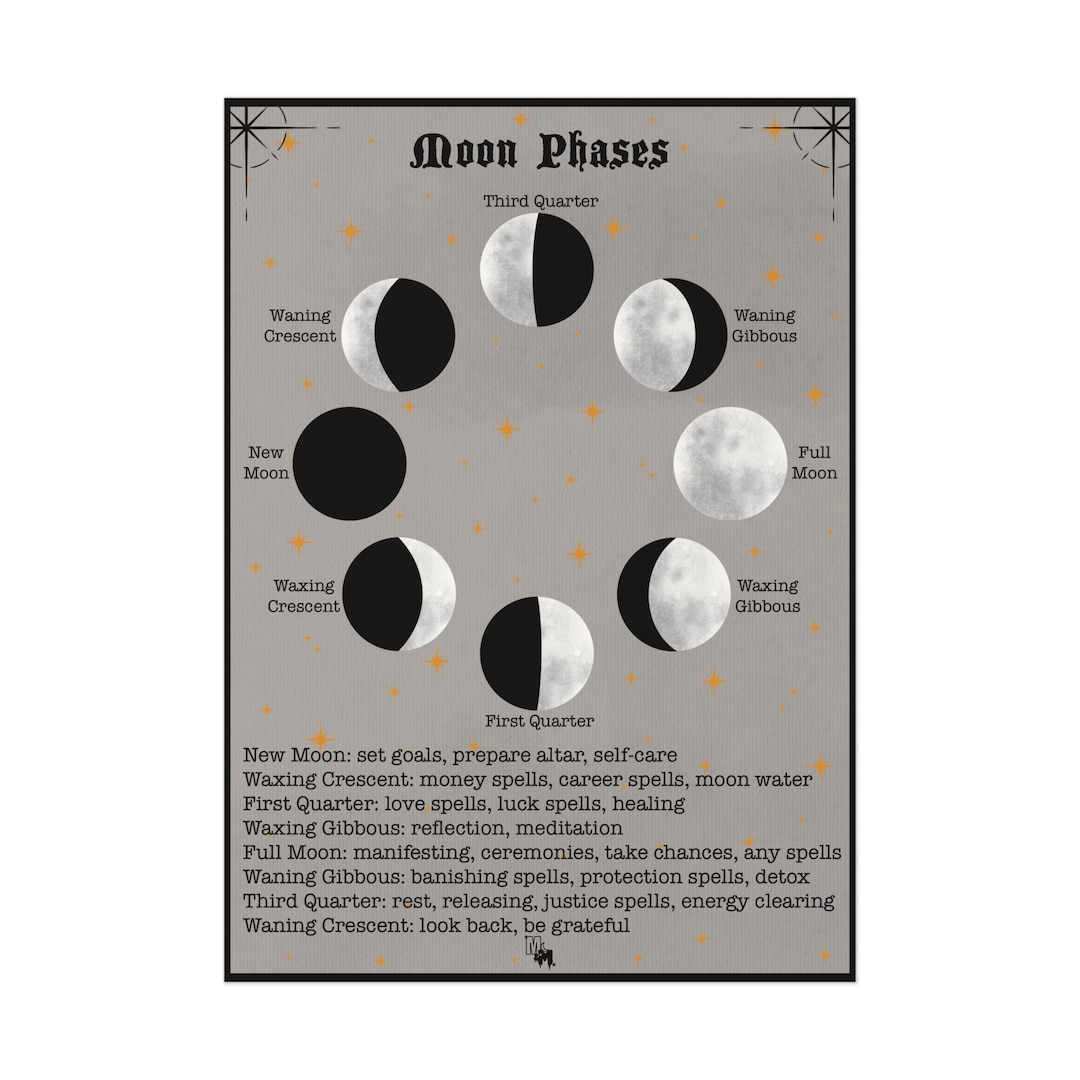 Moon Phases 5x7 Poster - Etsy