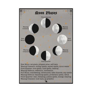 Moon Phases 5x7 Poster - Etsy