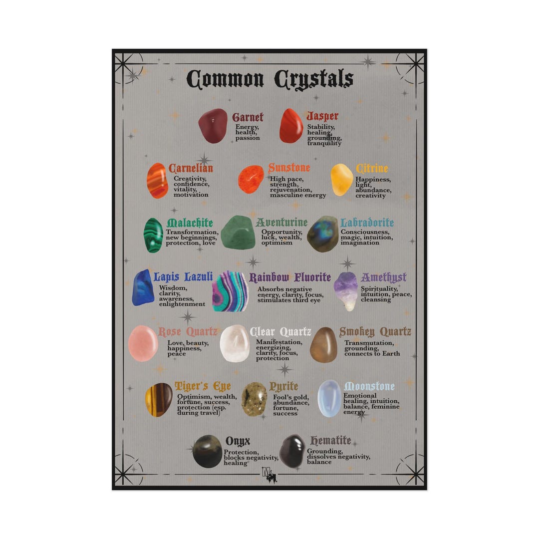 Common Crystals 5x7 Poster - Etsy