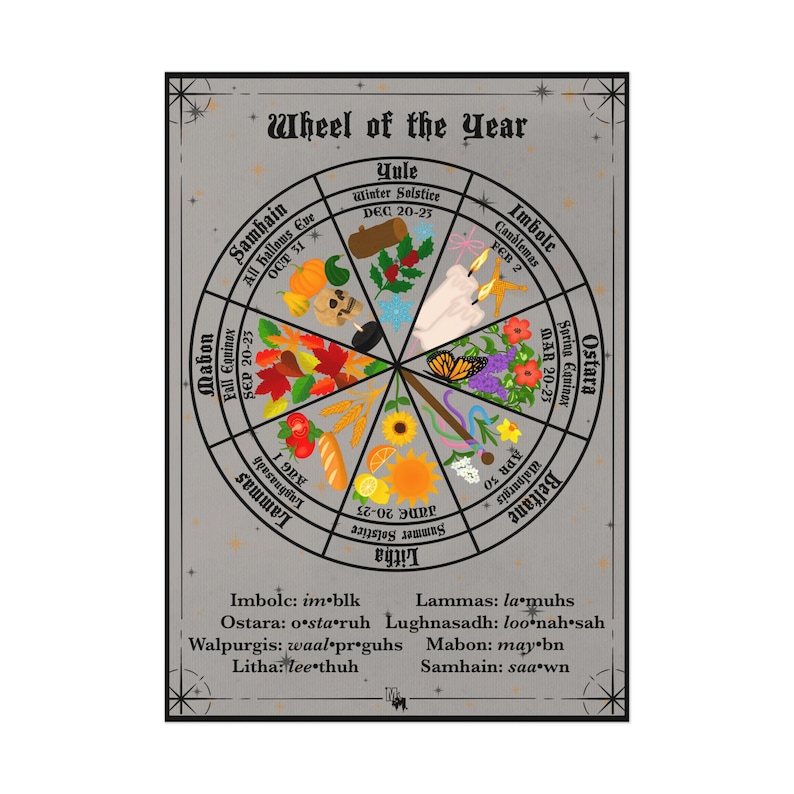 Wheel of the Year 5x7 Poster - Etsy
