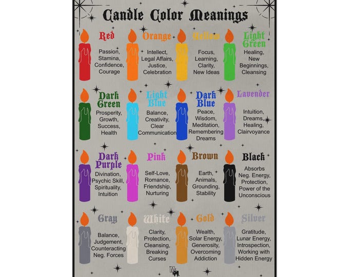 Candle Color Meanings 5x7 Poster - Etsy
