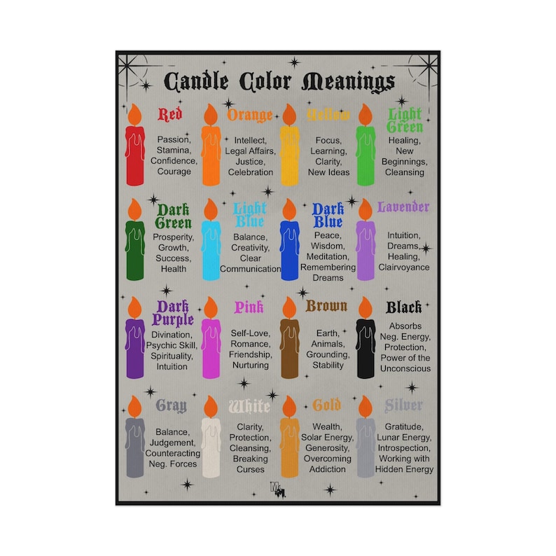 Candle Color Meanings 5x7 Poster - Etsy