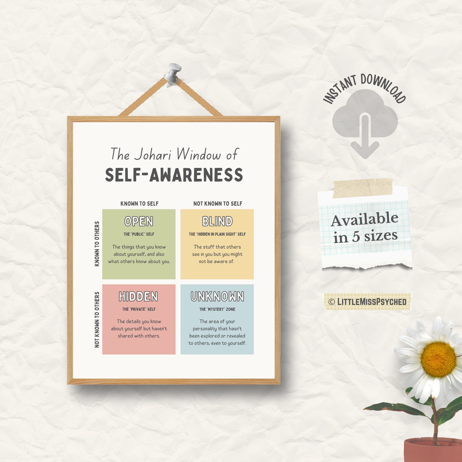 The Johari Window of Self-awareness Poster Therapy Office and Classroom ...
