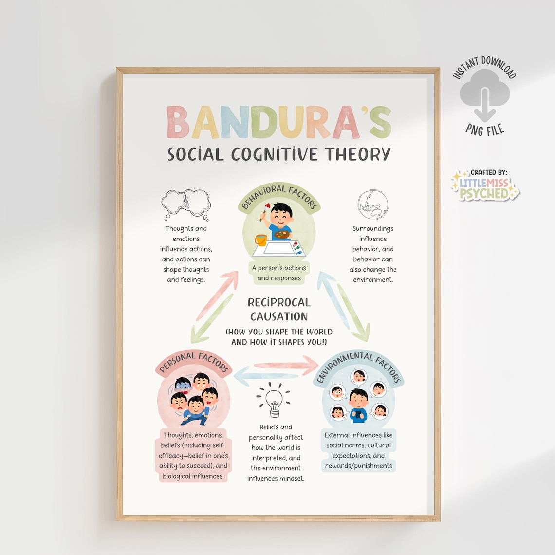 Albert Bandura Social Cognitive Psychology Poster, Social Learning ...