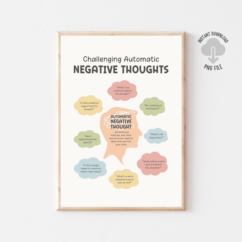 CBT Therapy Poster: Challenging Negative Thoughts (PDF Files) - Etsy