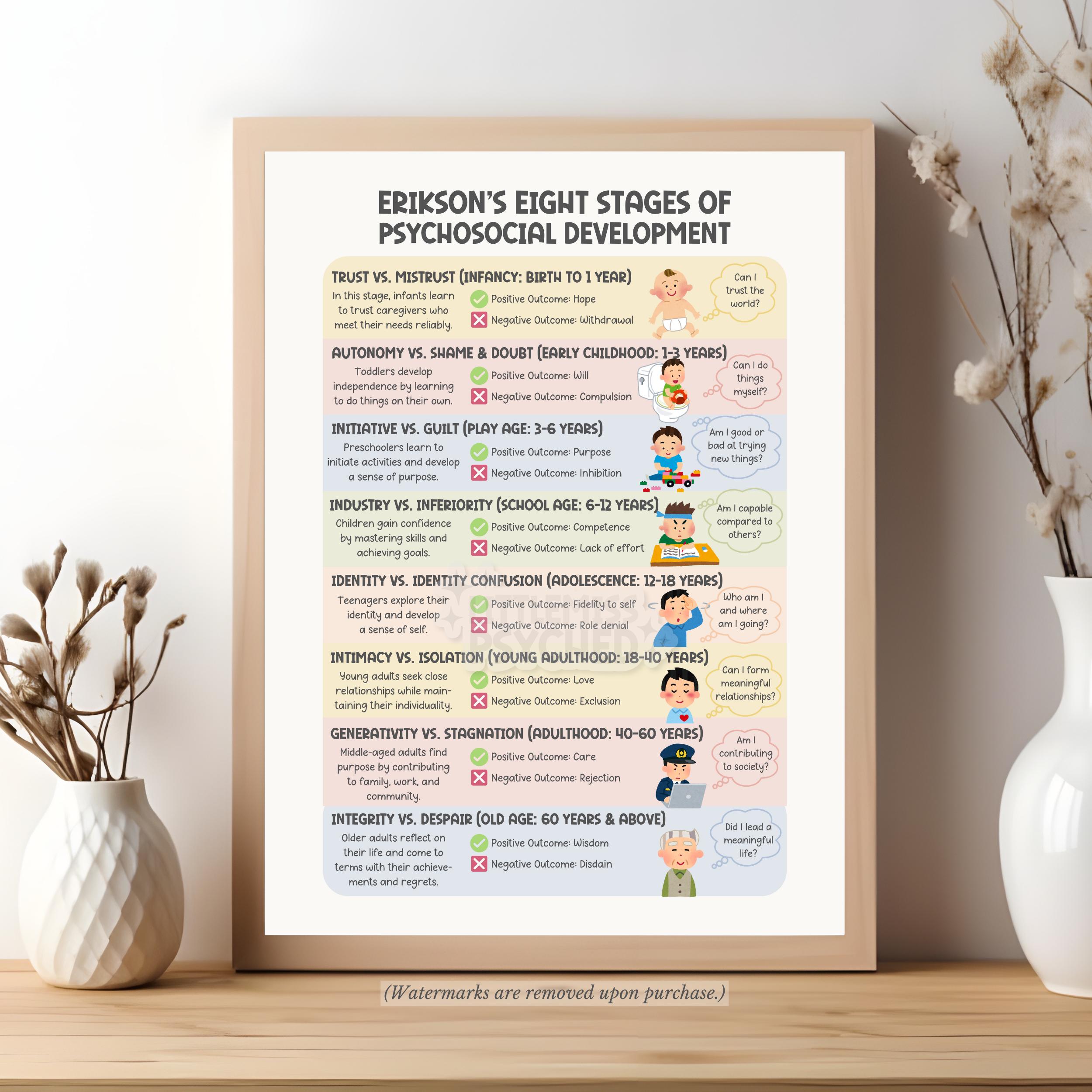 Eriksons Developmental Theory Poster, Counseling Office Wall Art ...