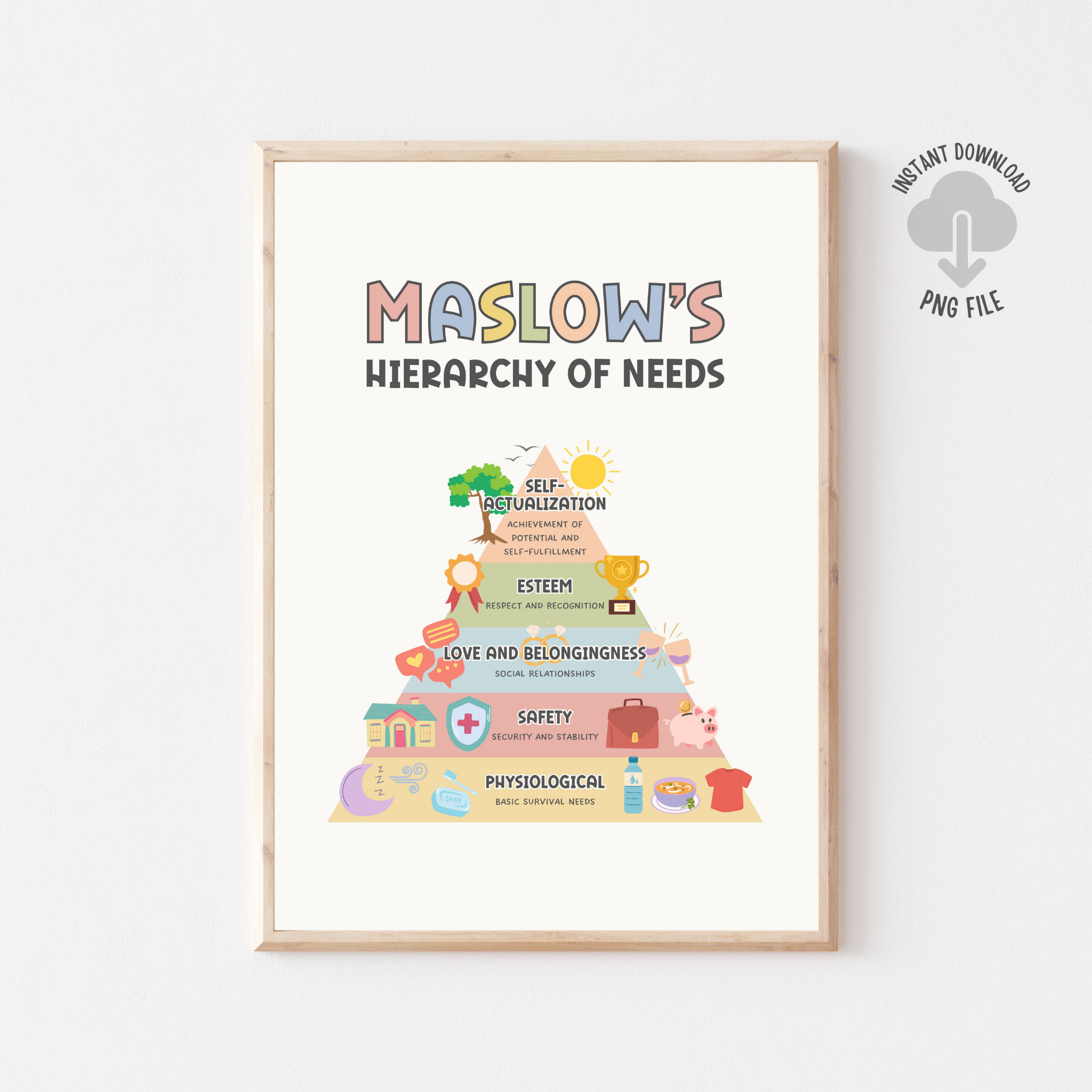 Maslow Hierarchy of Needs Printable Poster, Anxiety Relief, Therapy ...
