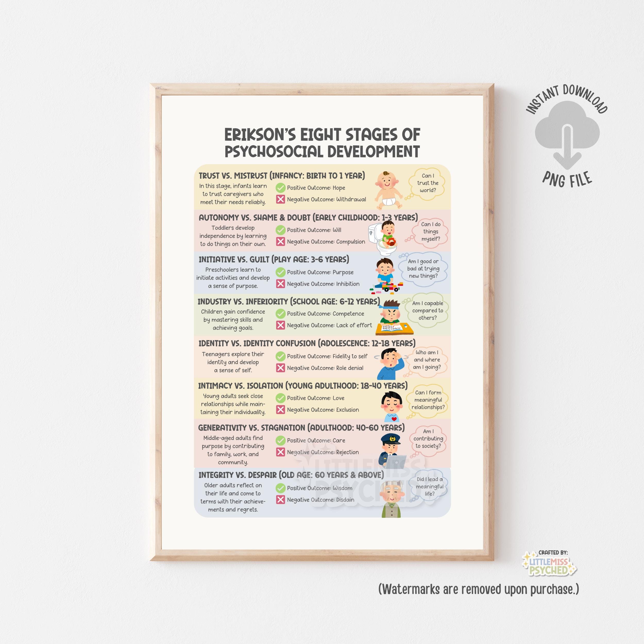 Eriksons Developmental Theory Poster, Counseling Office Wall Art ...