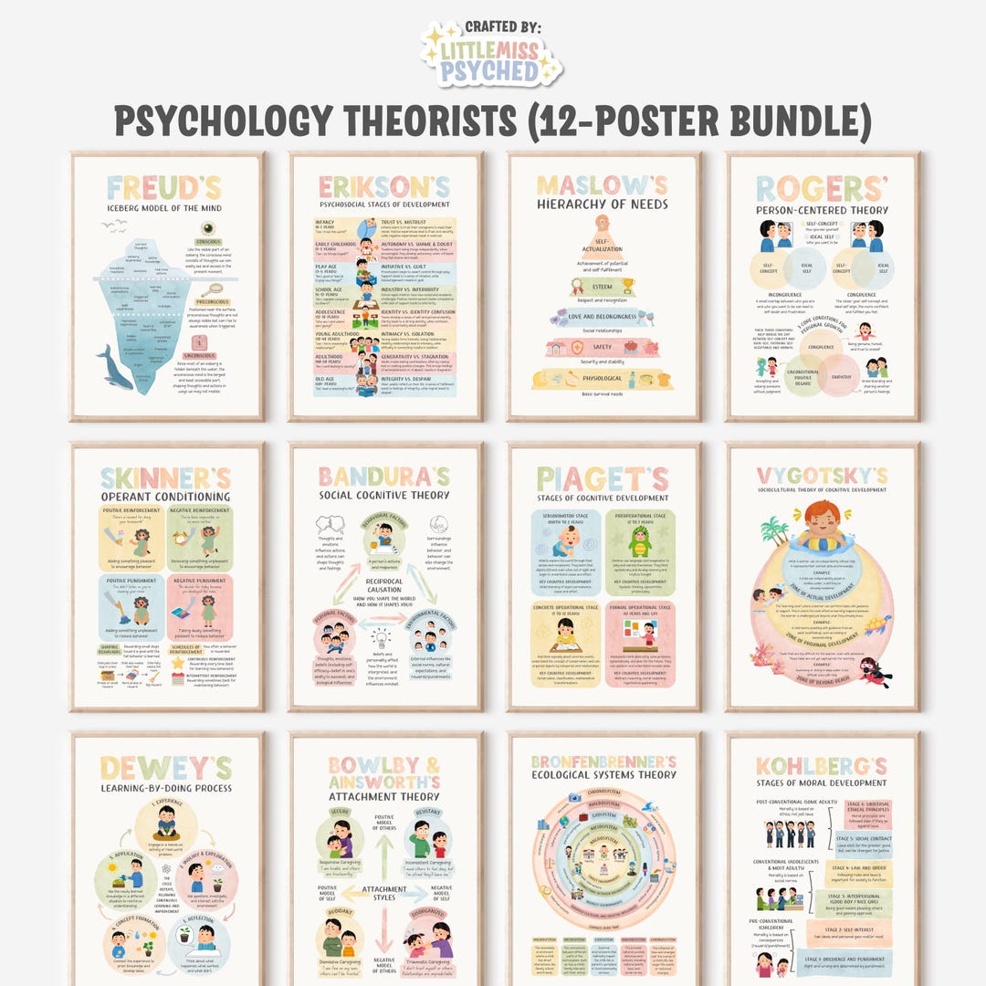 12 Psychology Theorist Printable Psychology Poster, School Psychologist ...
