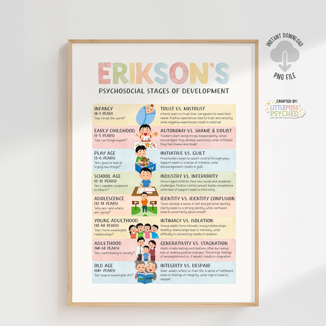 Erikson Psychosocial Stages of Development Psychology Poster, Therapist ...